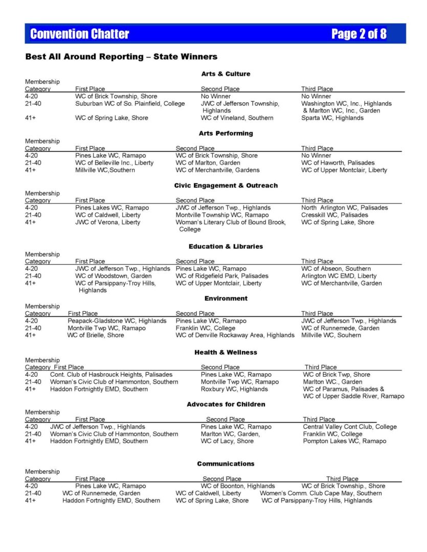 NJSFWC | Convention Information